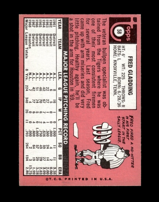 1969 Topps Set-Break # 58 Fred Gladding NR-MINT *GMCARDS* | eBay