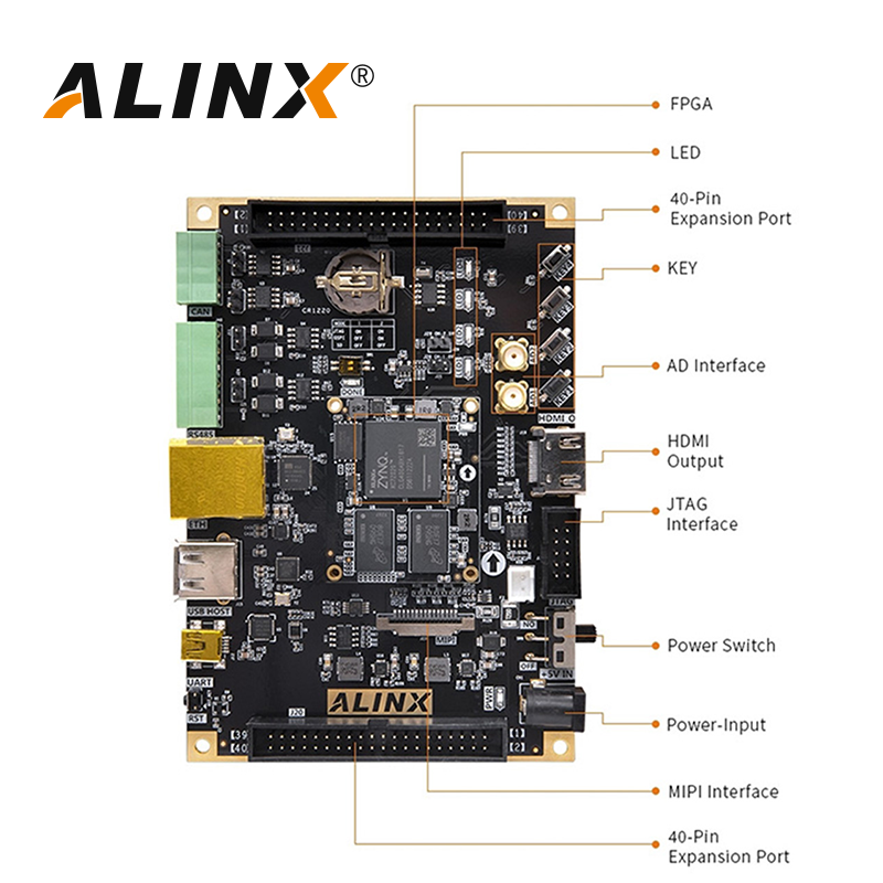 ALINX AX7Z020 Xilinx Zynq-7000 SoC XC7Z020 FPGA Development Board for sale online | eBay