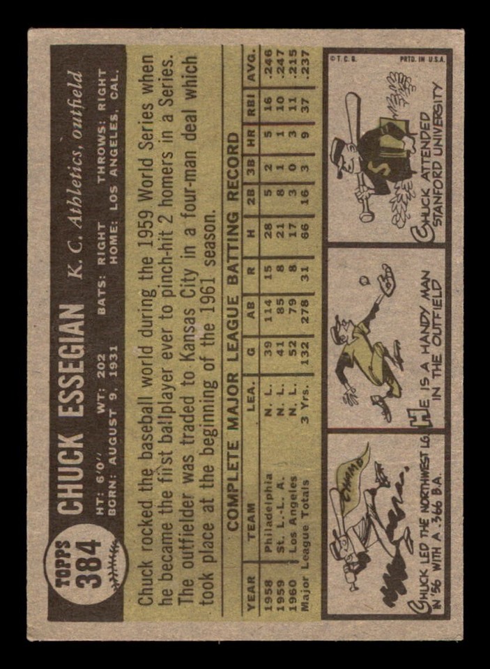 1961 Topps Baseball #384 Chuck Essegian VG/EX *e1 | eBay