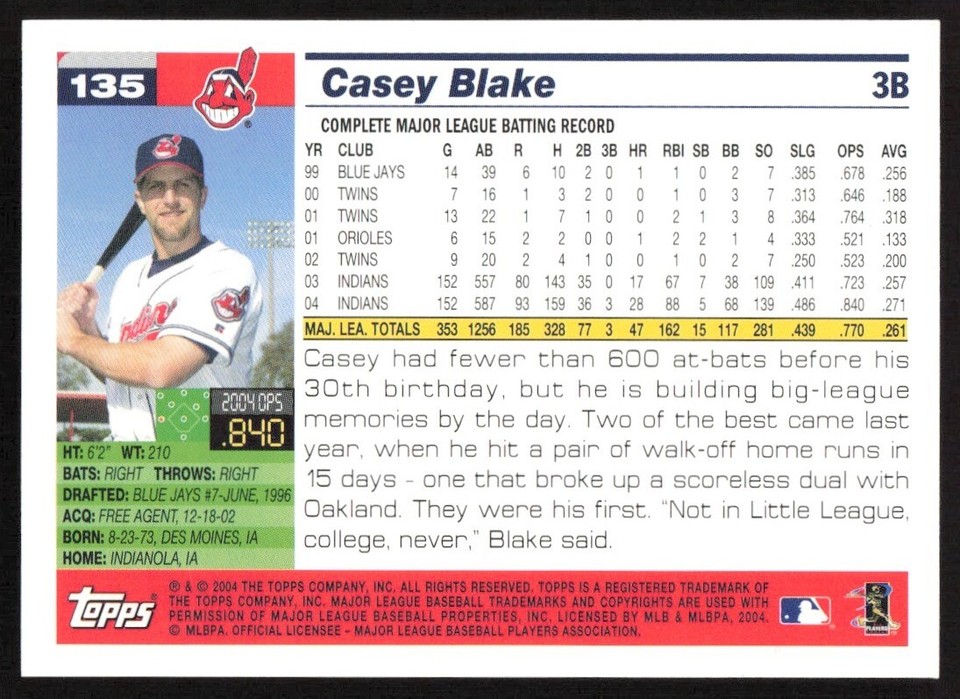 2005 Topps Casey Blake #135 Cleveland Indians | eBay