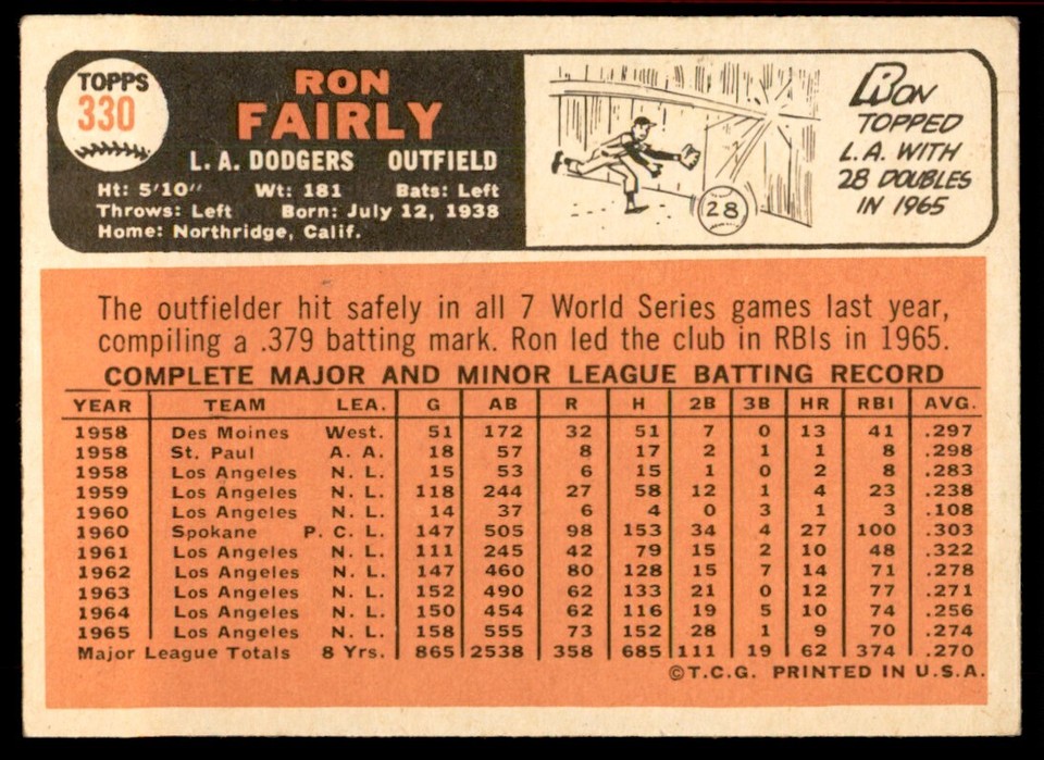 1966 Topps Baseball Card (Damaged) Ron Fairly Los Angeles Dodgers #330 ...