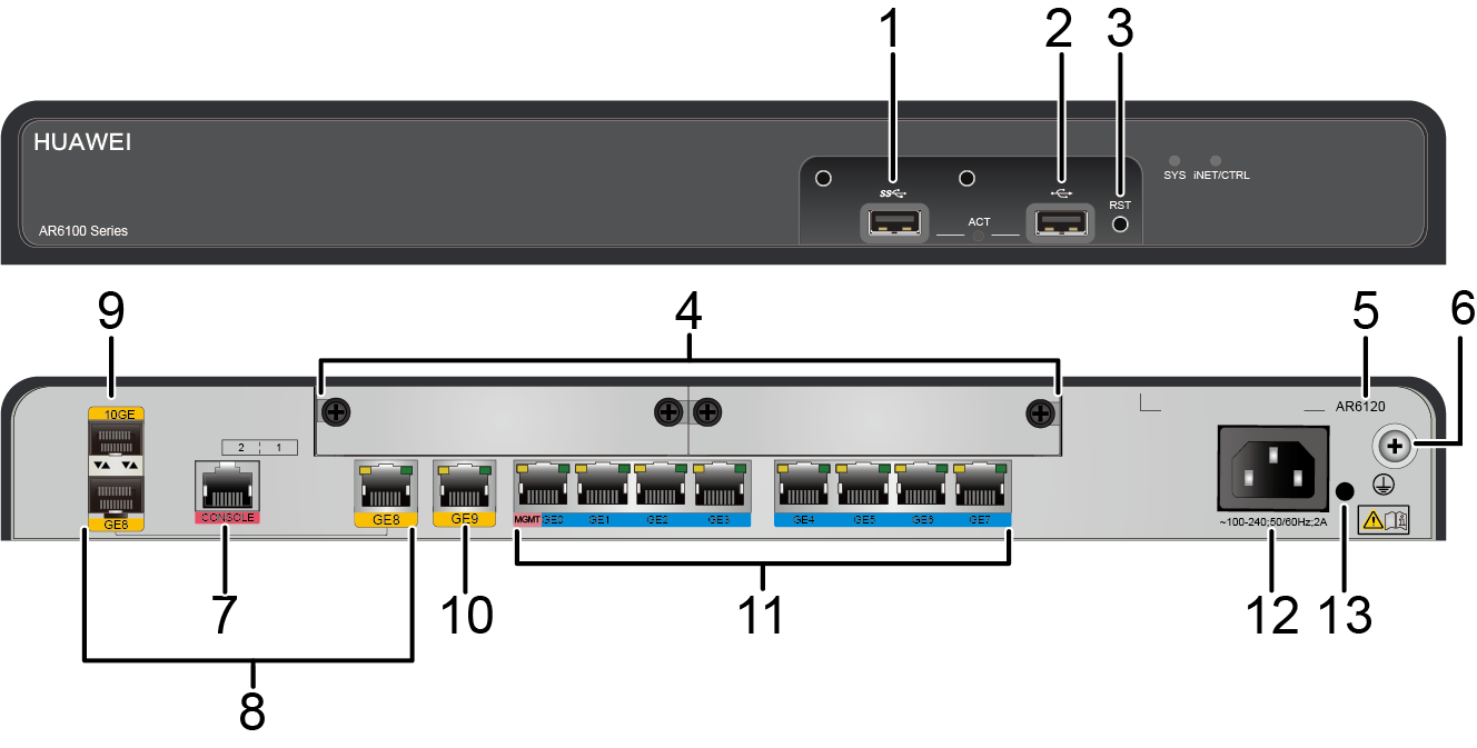 Enterprise-level router, Huawei AR6120, 4-core 2GB RAM, GE/SFP/USB | eBay