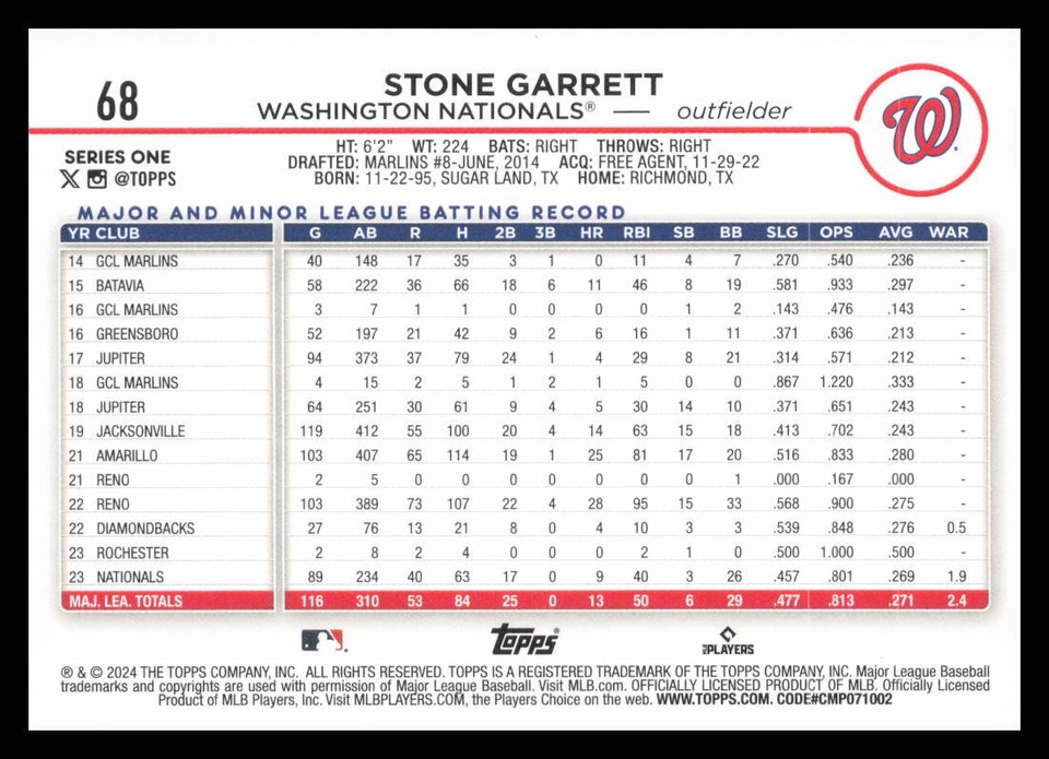 2024 Topps #68 Stone Garrett Washington Nationals Baseball Card | eBay