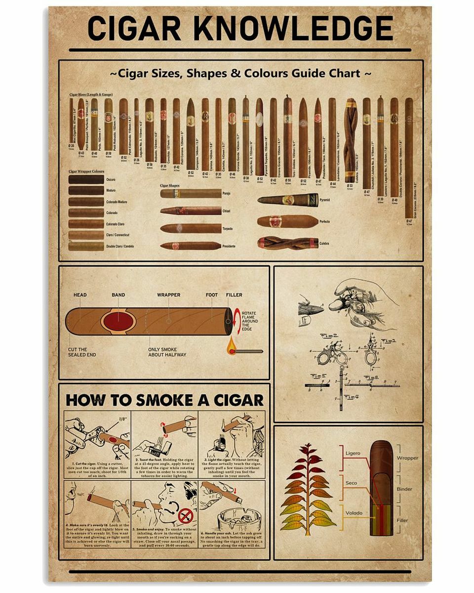 CIGAR KNOWLEDGE POSTER GUIDE Canvas, Poster No Frame Home Decor Wall ...