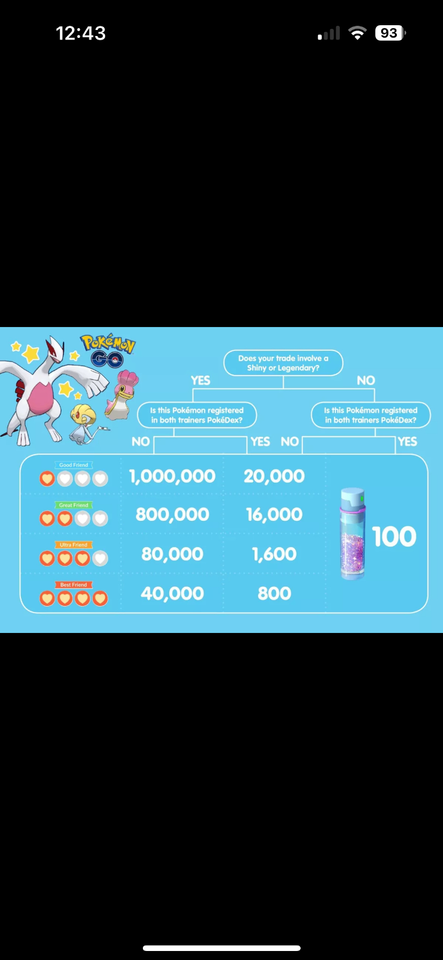 Shiny Serperior- Pokémon Trade Go | eBay
