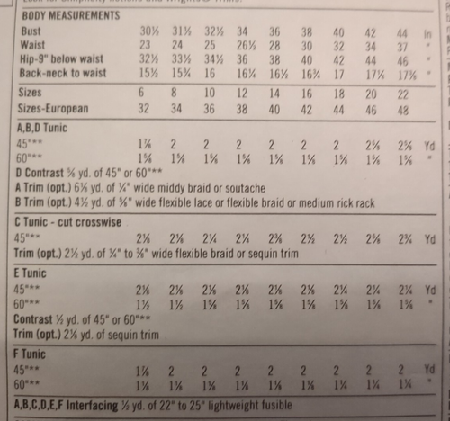 Simplicity Sewing Pattern 4659 Tunic in Six Variations & Styles: Size 6 ...