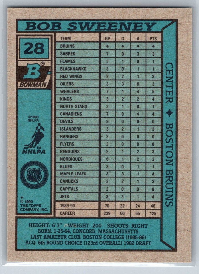 1990-91 Bowman Bob Sweeney Boston Bruins #28 | eBay