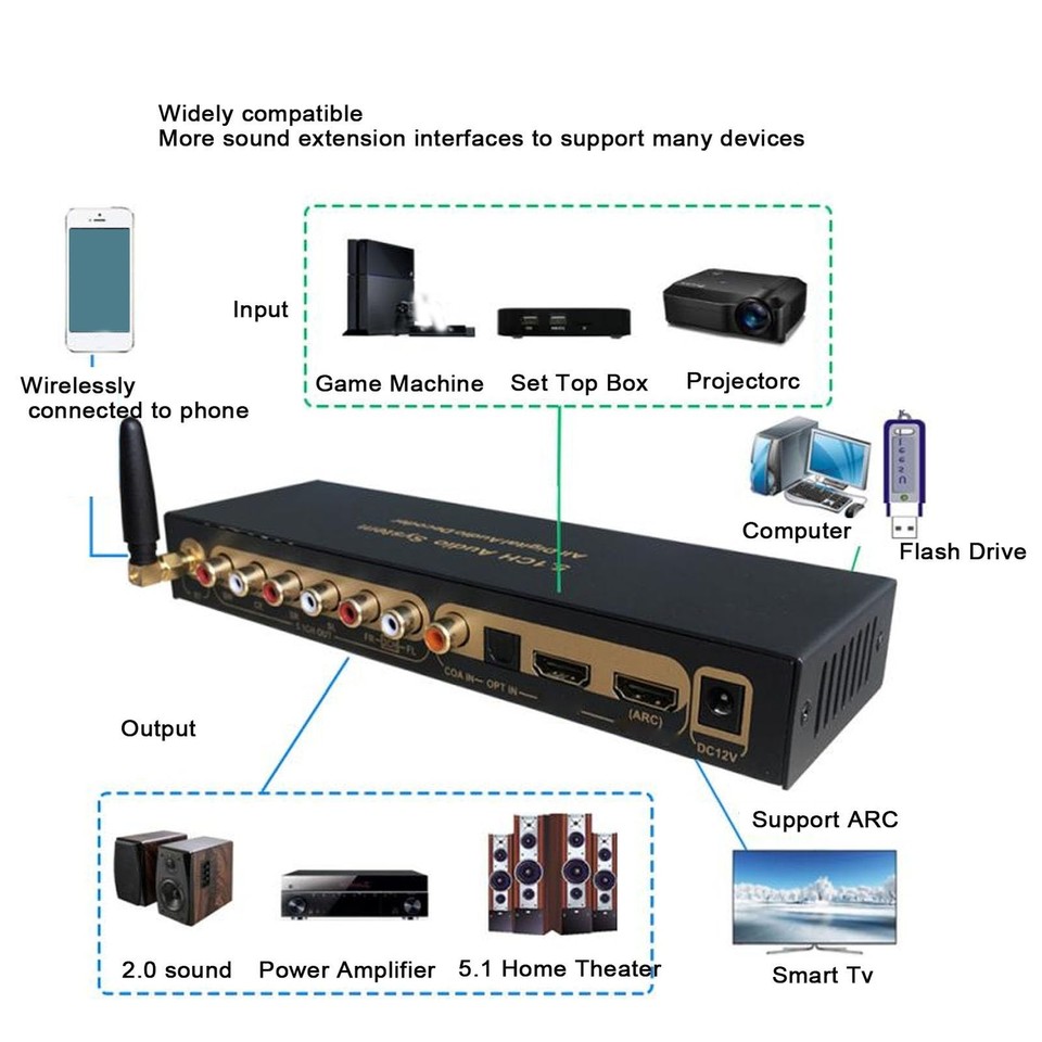 5.1 Channel Surround Sound Decoder, 192Khz 24Bit 4K ARC AC3, DTS, LPCM ...