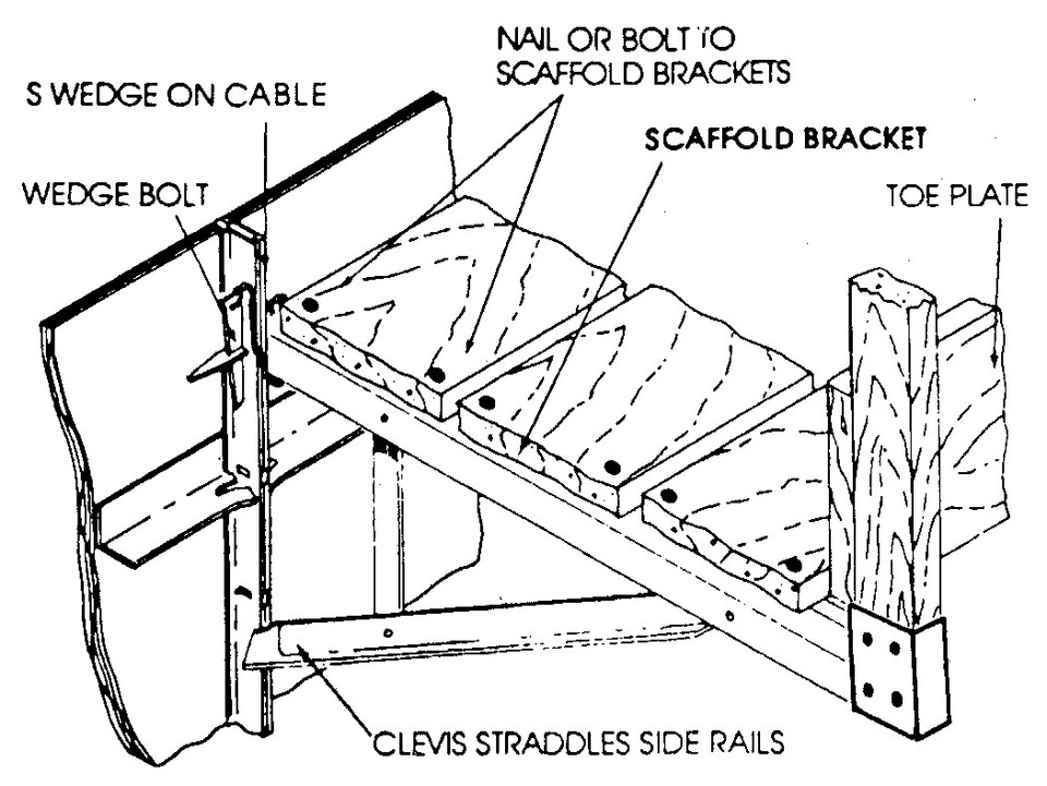 Scaffold Bracket for Symon's Style Concrete Form System | eBay