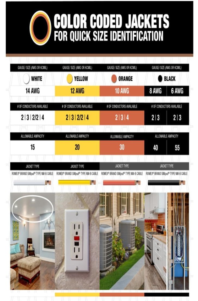 Simpull Solid Indoor 14/2 W/G NMB Cable 50ft coil - 28827422 | eBay