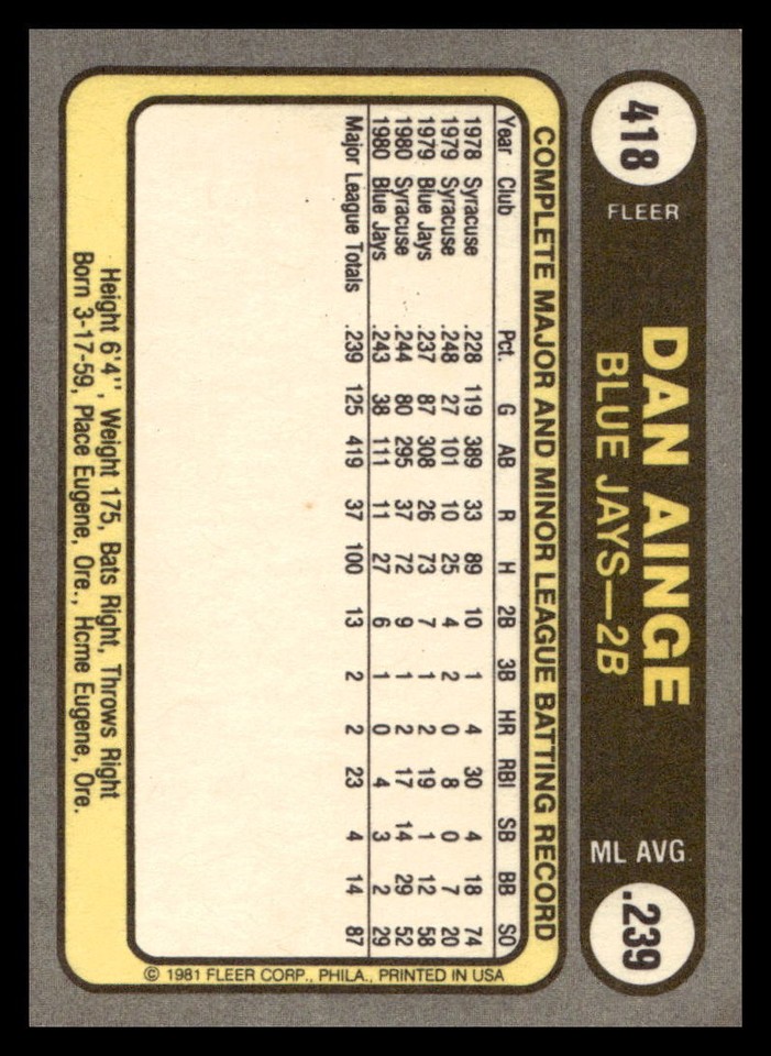 1981 Fleer Dan Ainge #418 Toronto Blue Jays Baseball Card | eBay