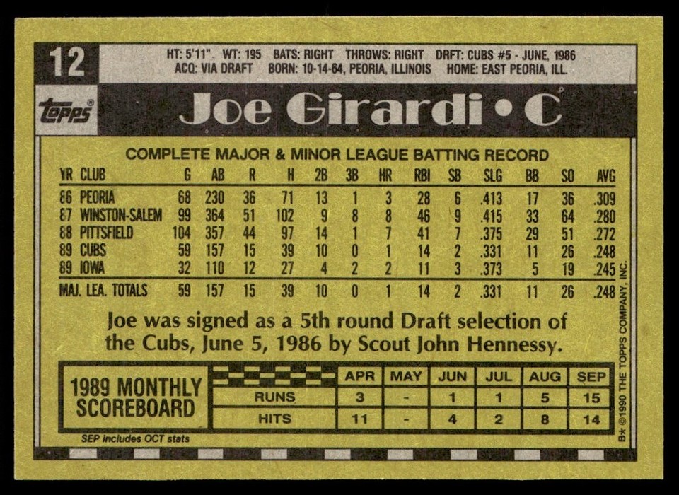 1990 Topps Joe Girardi Chicago Cubs #12 | eBay
