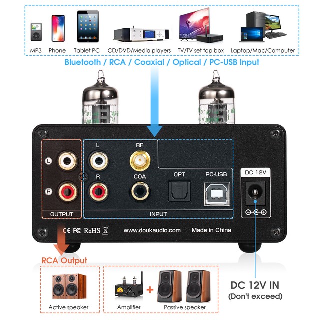 Douk Audio SUC-DAC-T1 HiFi Tube USB DAC Bluetooth Audio Converter ...