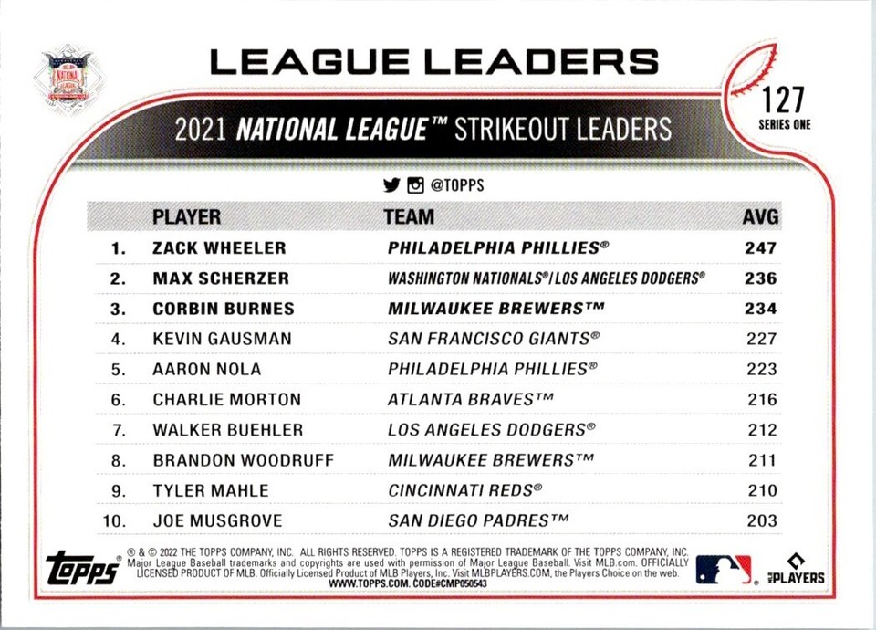 2022 SERIES 1 NL STIKEOUT LEADERS (ZACK WHEELER/MAX SCHERZER/CORBIN ...