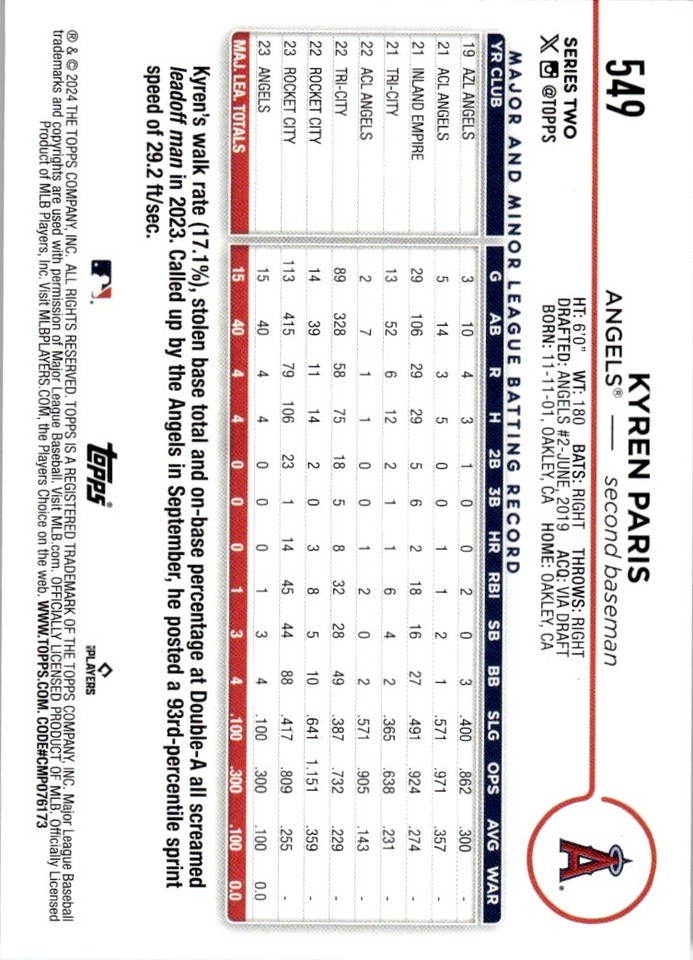 2024 Topps Series 2 Navy Blue Kyren Paris Rookie Anaheim Angels #549 | eBay