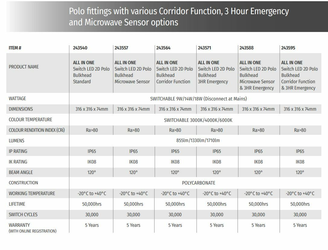 Bright Source 9w/14w/18w LED 2D IP65 White Polo Bulkhead 3CCT 3000K 4000K 6000K | eBay UK