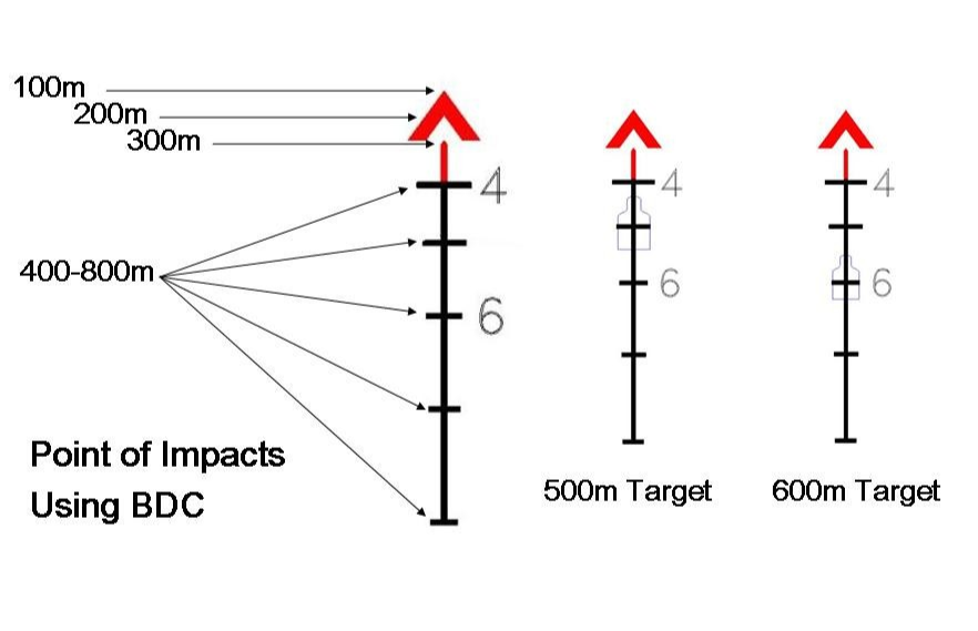 4x32 Fiber Optic Scope Chevron Reticle RED Weapon Sight ACOG Clone + 2 ...