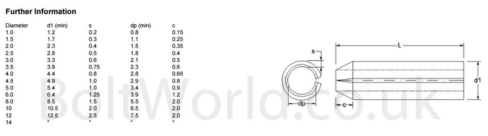M4 / 4mm STAlNLESS STELL SLOTTED SPRING TENSION PINS SELLOCK ROLL PINS ...
