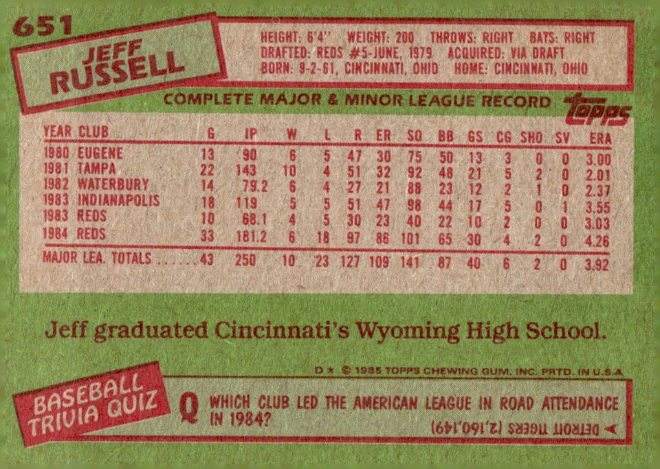 1985 Topps #651 Jeff Russell - Cincinnati Reds | eBay