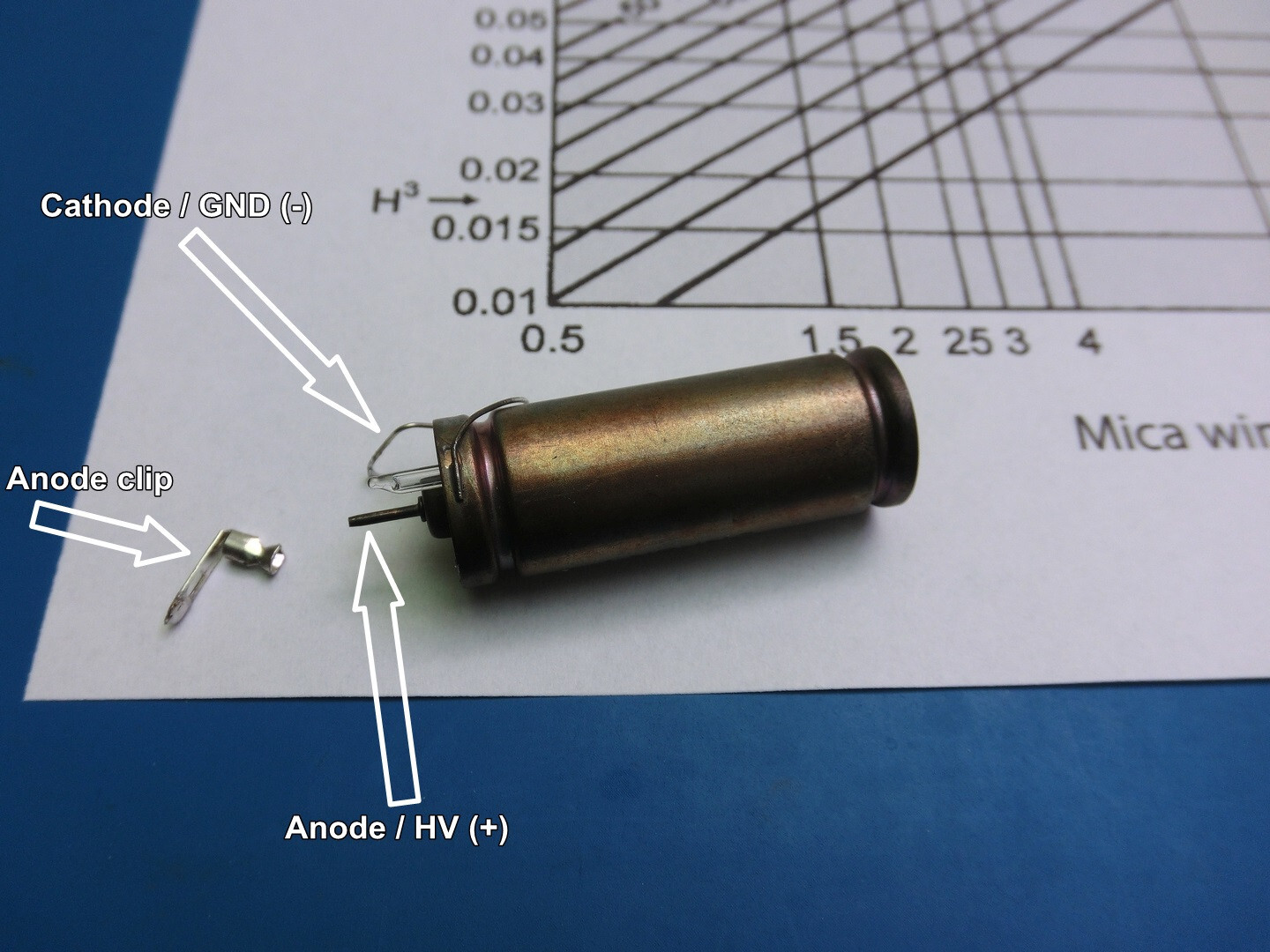 LND 712 Alpha, Beta and Gamma geiger tube with Mica window 1.5-2mg/cm^2 | eBay