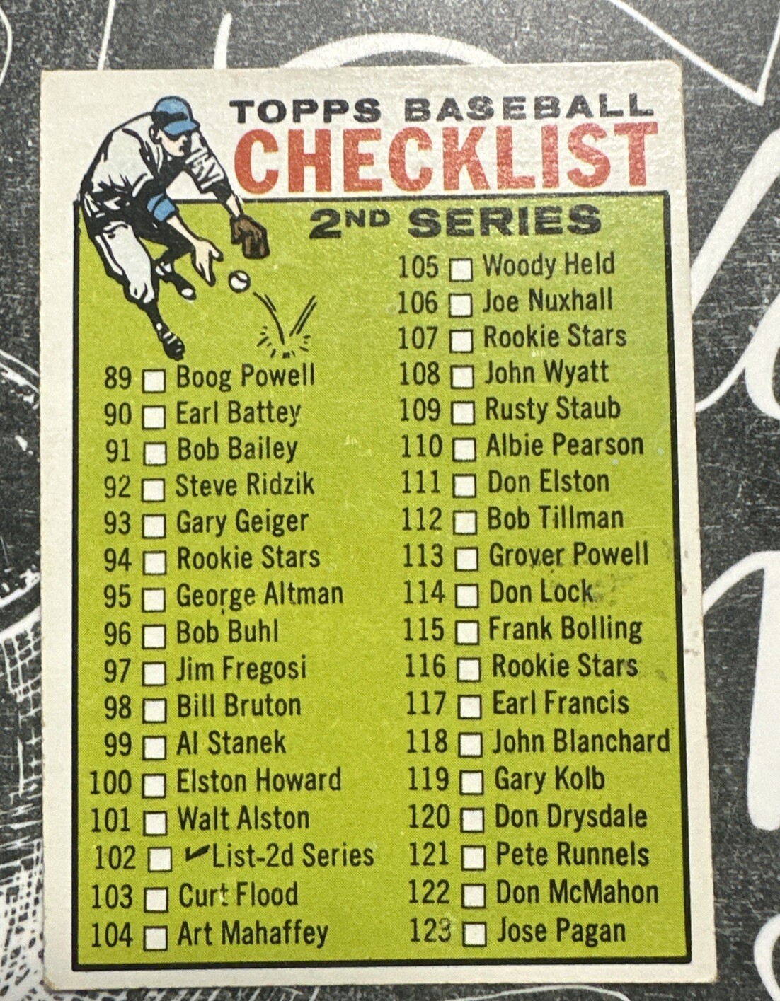 1964 Topps #102 Unmarked Checklist 89-176 - EX - ID087 | eBay
