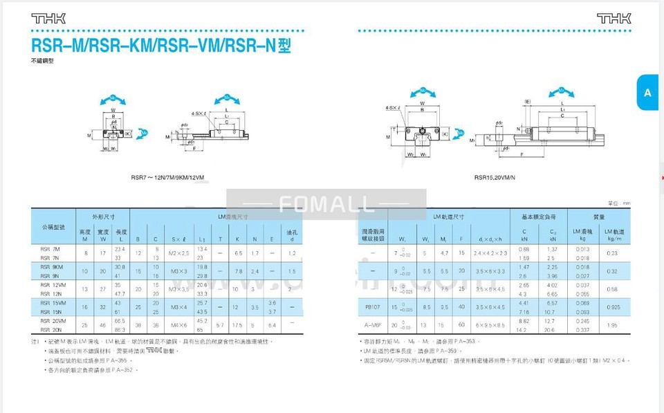 1Pcs New linear guide slider RSR15VM | eBay