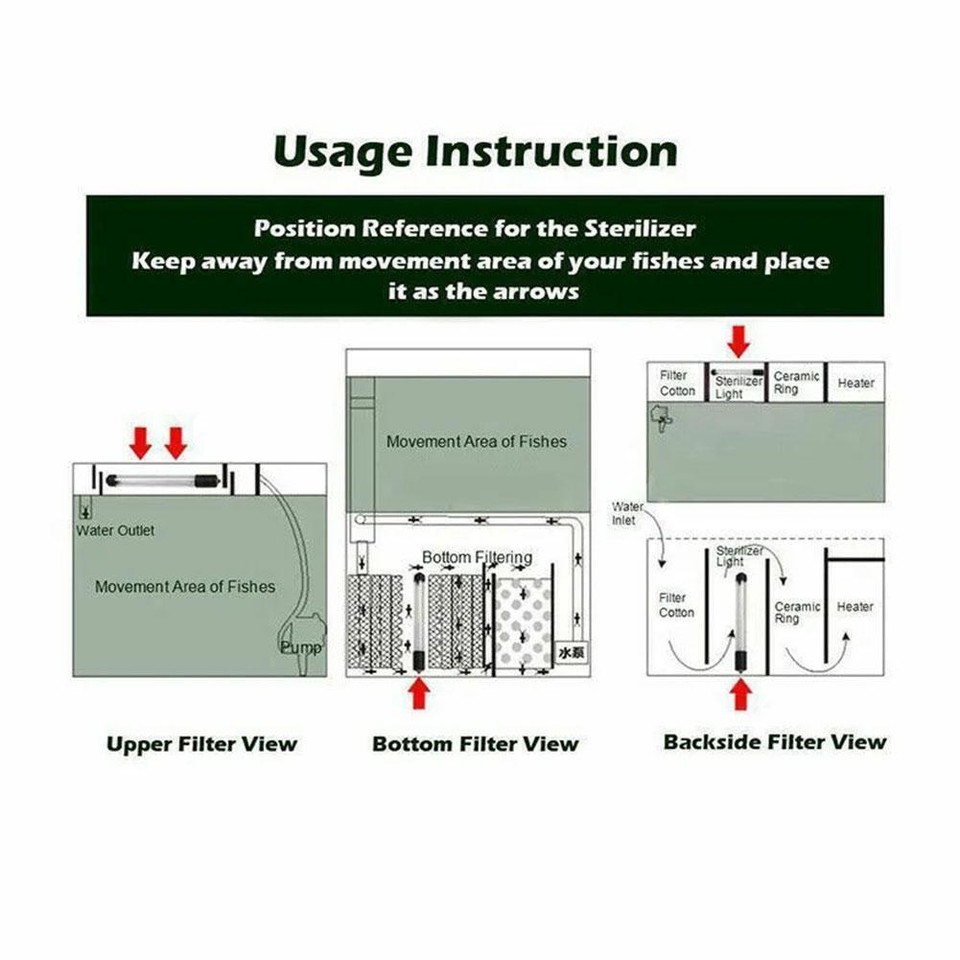 Submersible UV Sterilizer Lamp For Aquariums Ponds Fish & Tanks ~|us ...