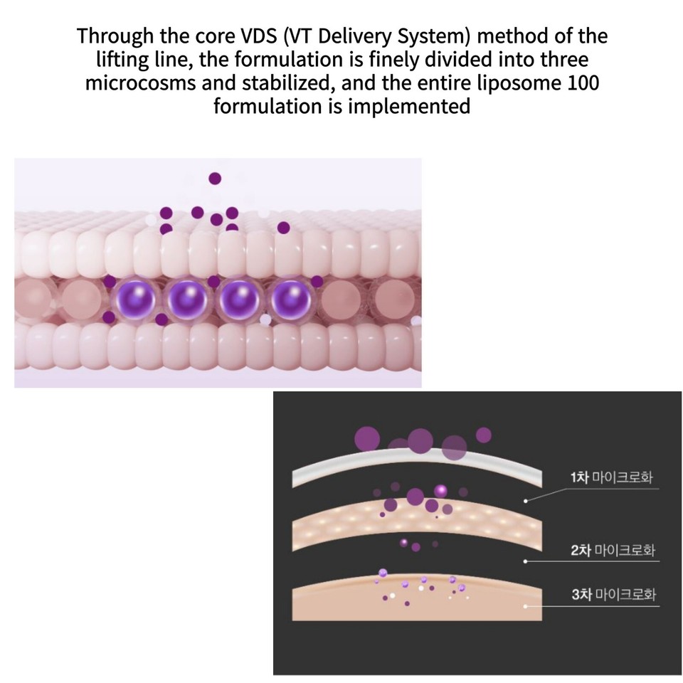 VT COSMETICS Reedle Shot Lifting Serum 30ml Daily Skin Booster ...