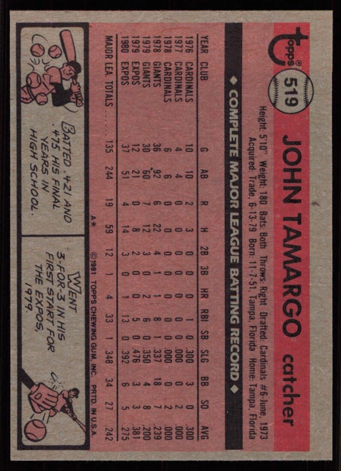 1981 Topps John Tamargo Montreal Expos #519 | eBay