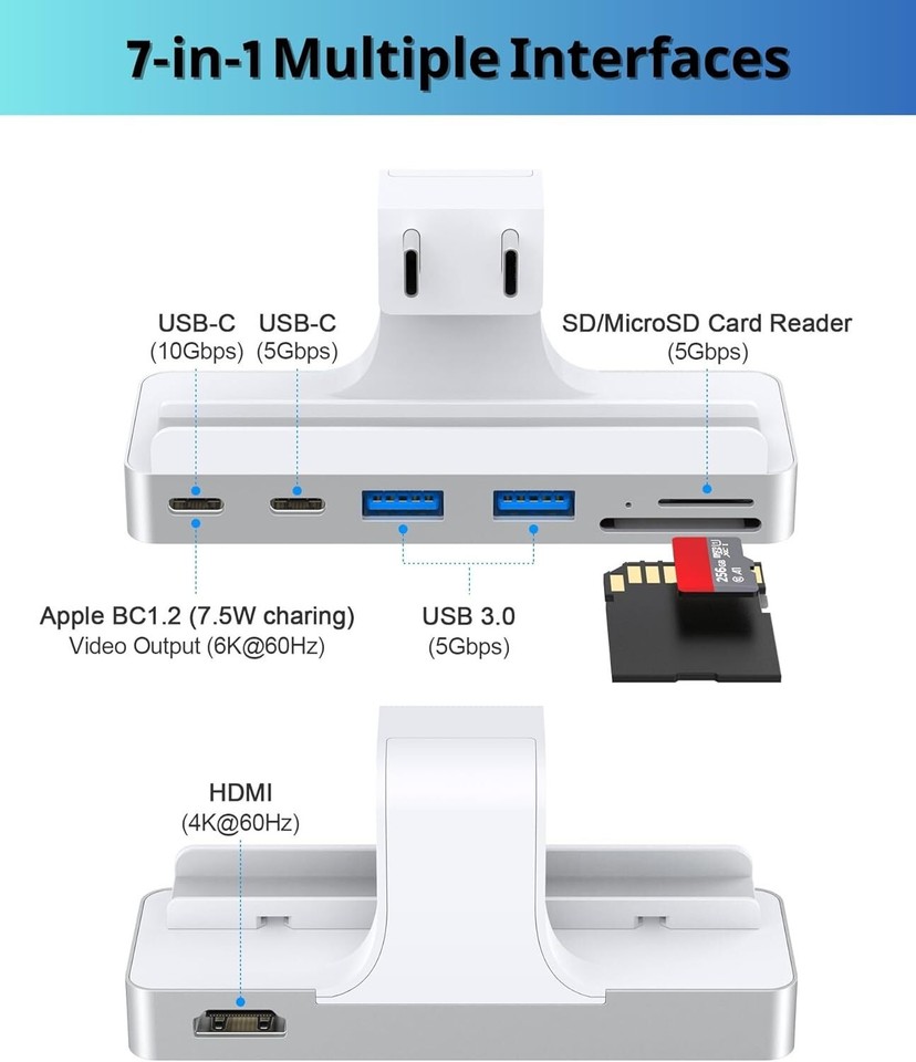 USB C Hub for iMac 24 inch M1 M3 iMac USB Adapter Multiports with 4K ...