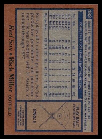 1978 Topps #482 Rick Miller Boston Red Sox Baseball card | eBay