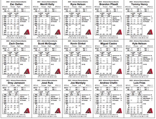 BJB- LR SPLITS 2024 MID SEASON STATS MLB Statis Pro Baseball Cards ...