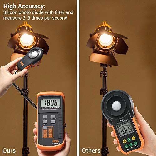 Dr.meter LX1330B Digital Illuminance Light Meter, 0-200,000 Lux ...