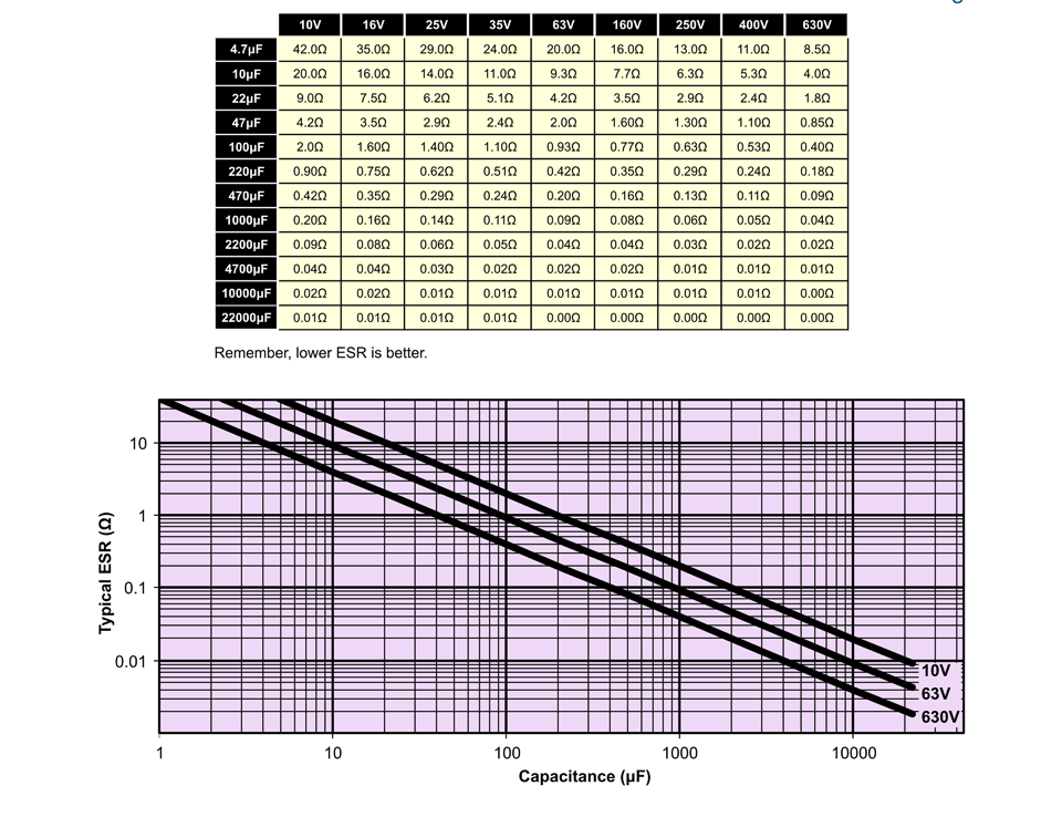 New Peak ESR70 Gold ESR PLUS Meter ESR 70 Resistance Tester w/ Audible ...