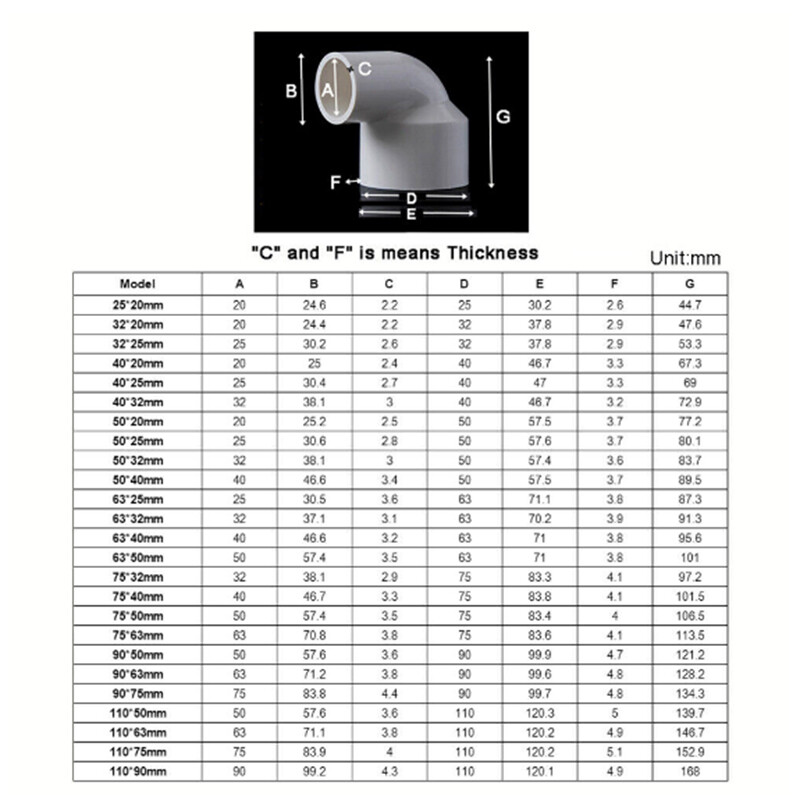 45 Degree PVC Fitting (Box Of 50) — FORMUFIT Direct, 42% OFF
