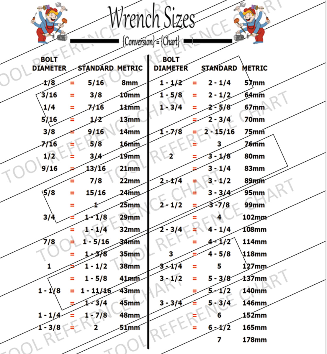 Metric Bolt Size Chart Australia - Infoupdate.org Metric Bolt Size Chart Australia - Infoupdate.org