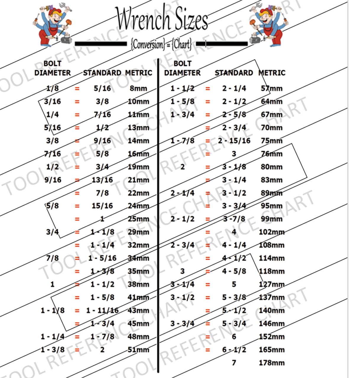 Torque Chart Tightening Conversions SAE Bolts Metric Bolts