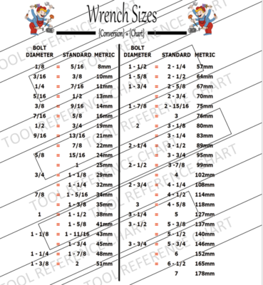 Bolt Torque Conversion Chart