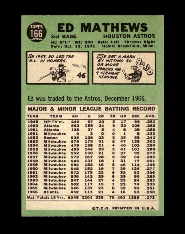 1967 Topps Set-Break #166 Eddie Mathews NR-MINT *GMCARDS* | eBay