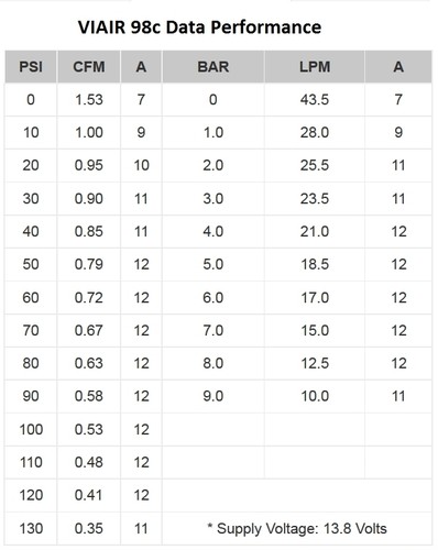 VIAIR 10000 Ultra Light Duty On Board Air System 98c Compresser 1 Gal ...