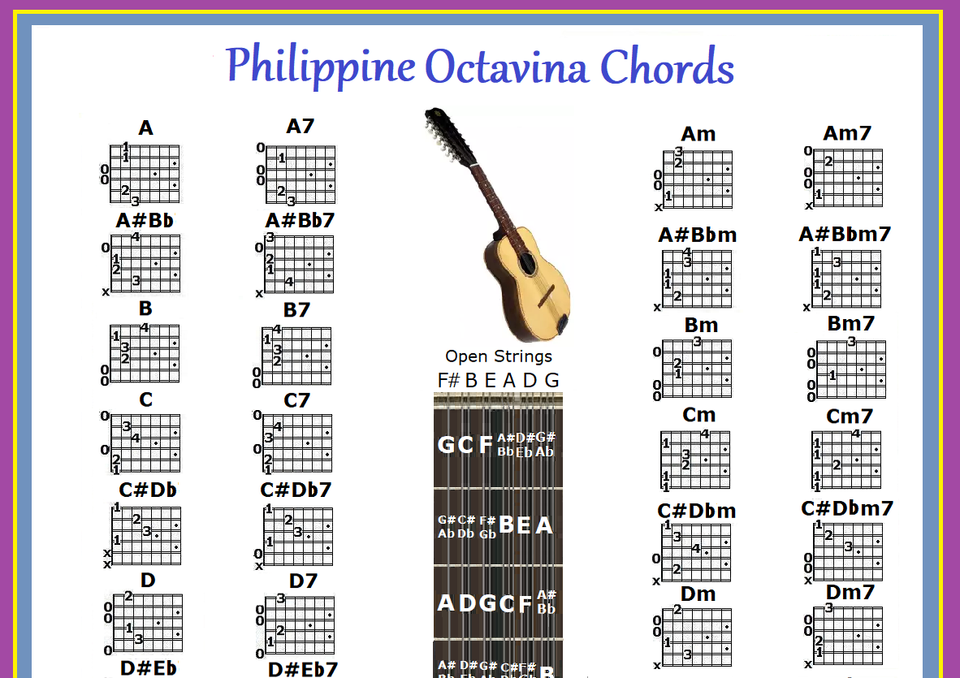 PHILIPPINE OCTAVINA CHORDS CHART - FILIPINO | eBay