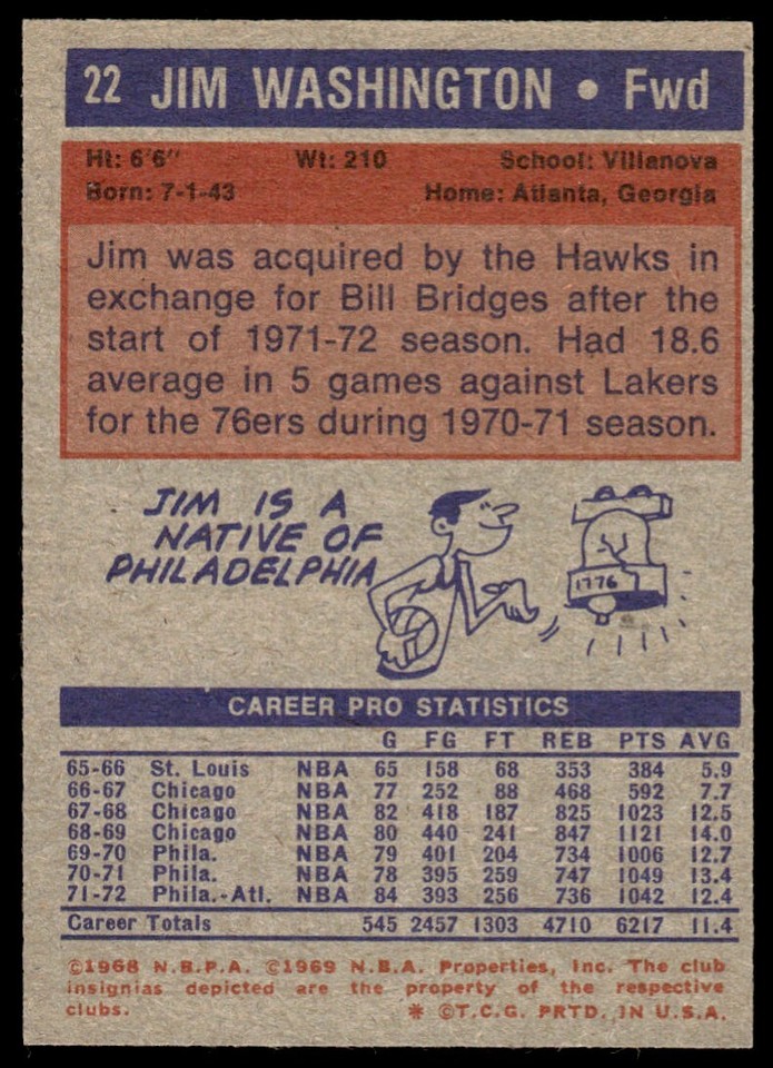 1972-73 Topps Jim Washington Atlanta Hawks #22 | eBay