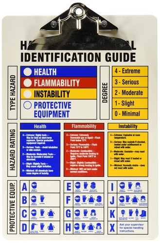Brady 99448 HMIG Clipboard 754473994488| eBay
