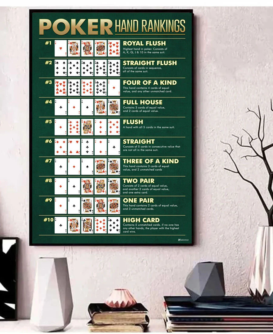 Poker Hand Rankings Chart