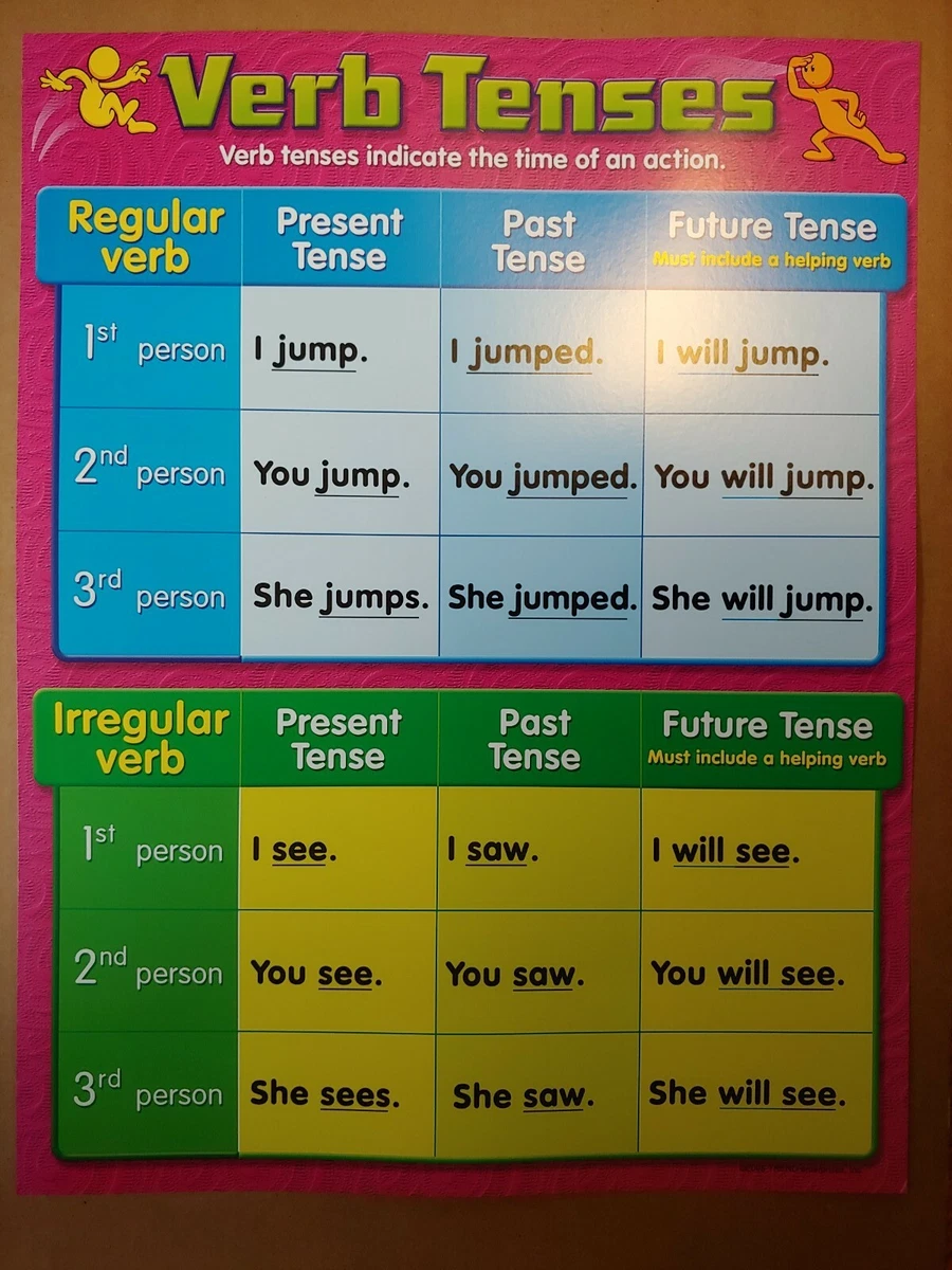 Helping Verbs Poster