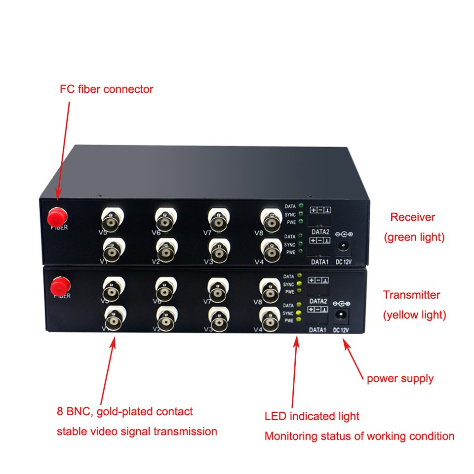 HD Video Fiber Optical Media Converters for 1080p/960p/720p TVI CVI AHD ...