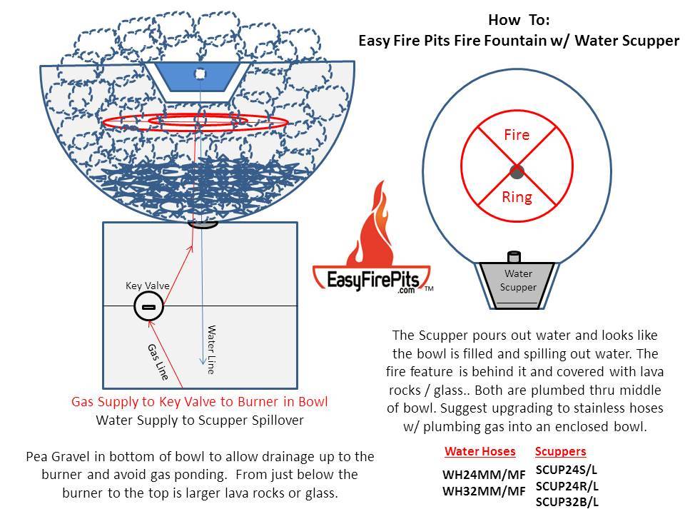SCUP24SL STAINLESS WATER SCUPPER/ WATERFALL SPILLWAY W/ 1″ LIP; Fire ...