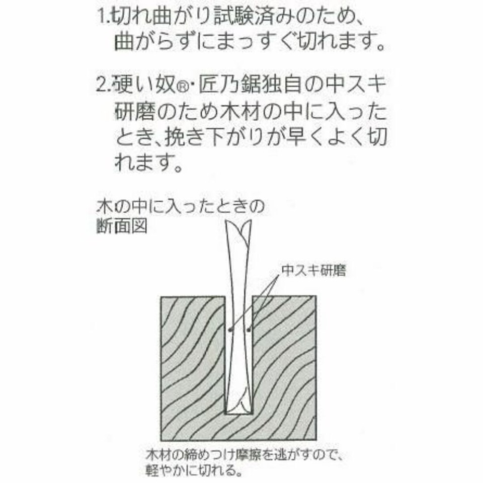 Japanese Old hand Saw Carpentry Pull Blade Tool Nokogiri 4set Used | eBay