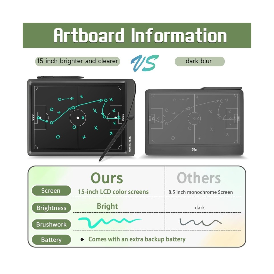 Electronic Football Coach Board - LCD Soccer Tactical Coaching Board ...