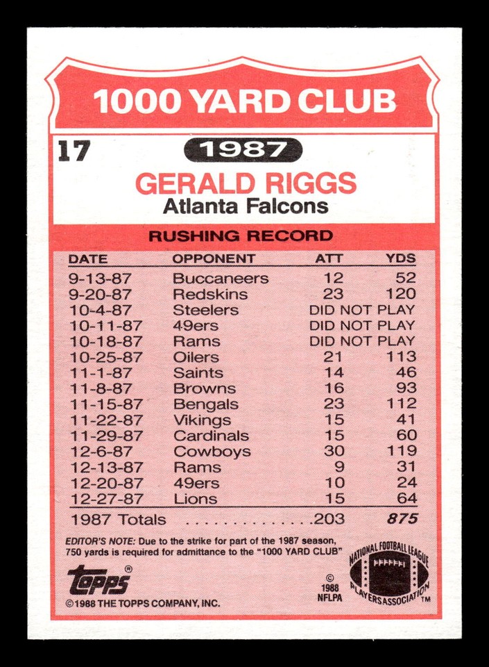 Gerald Riggs 1988 Topps #17 Atlanta Falcons 1000 Yard Club | eBay